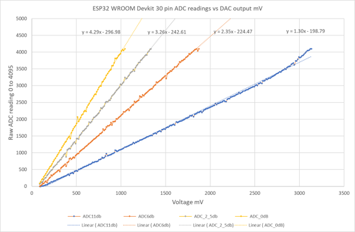 Last Capacitive Sensor Reading Fails In Arduino Ide Works In Vscode With Platformio Page 2