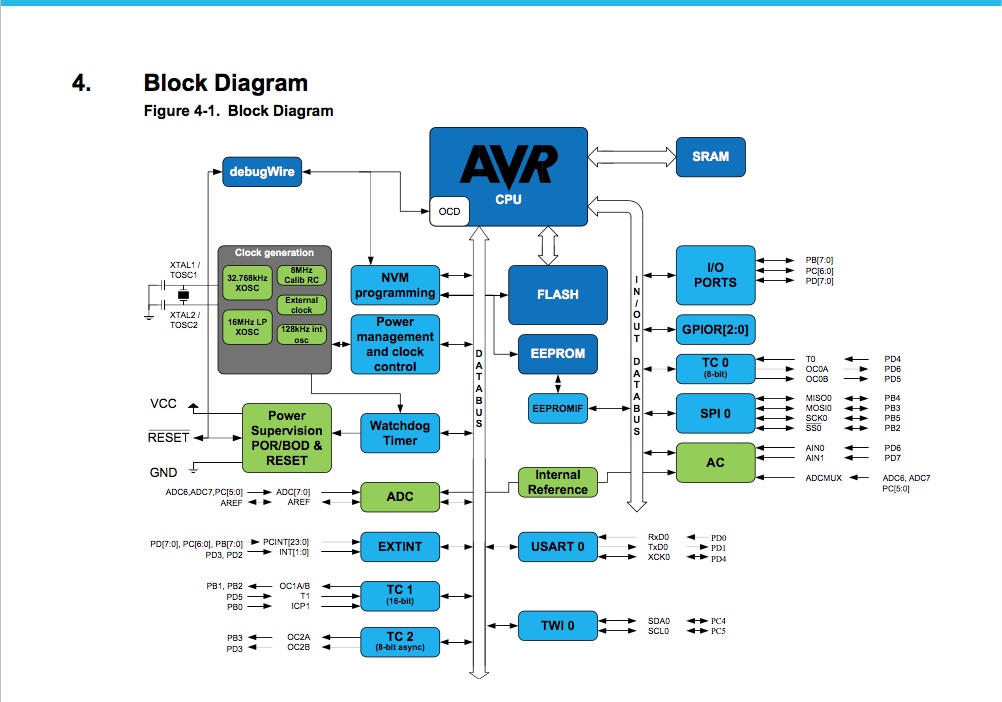 Spegnimento led dopo tot secondi da pressione bottone continua - Software - Arduino Forum