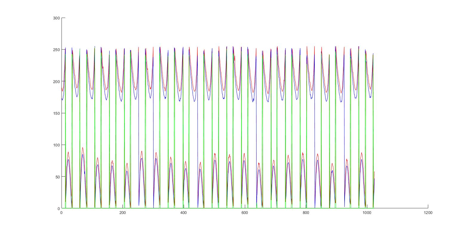 Solved Wierd Data Range From Adc On Arduino Due Sensors Arduino Forum 5901