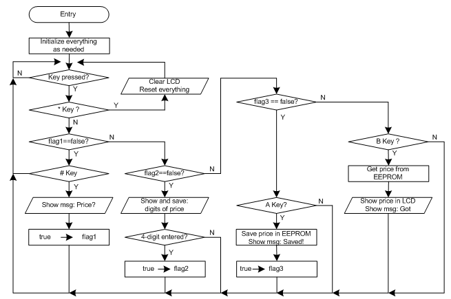 Input A Number With Keypad And Storing A Number To Eeprom Programming Questions Arduino Forum