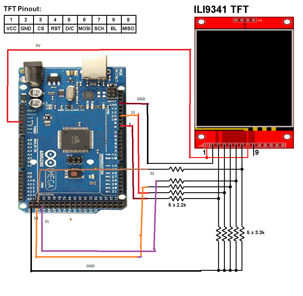 Arduino Mega 2560 TFT 2.8 issue - Displays - Arduino Forum