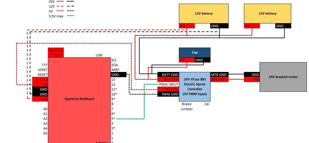 Arduino, Victor 883 controller, and a 24V motor - Robotics - Arduino Forum