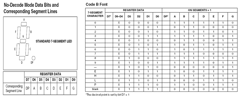 Common anode 7 segment display - Programming - Arduino Forum