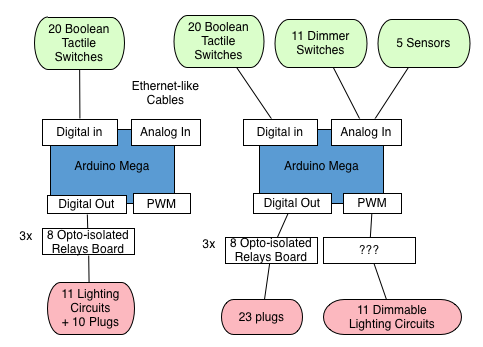 Simple and clean home automation project needs your help... - General ...