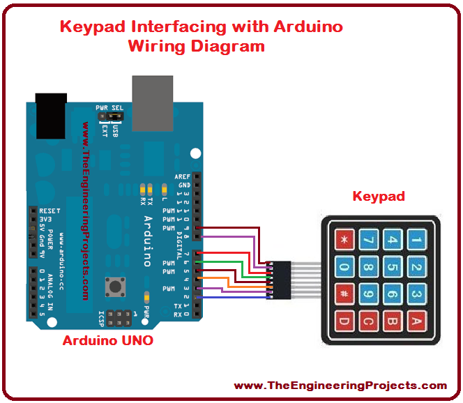 Arduino Program Keeps Resetting After A Keypad Input - Programming - Arduino Forum