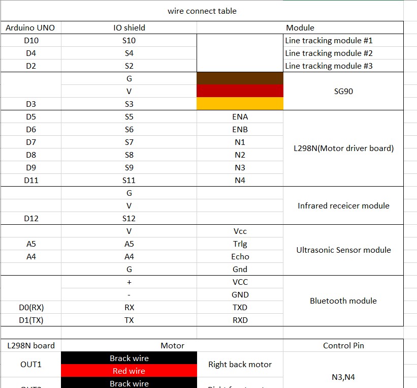 LED light control on an expansion board...... - Programming - Arduino Forum