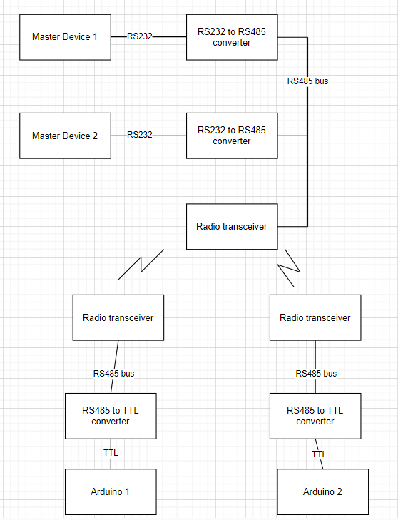 RS232 to RS485 with ID' - Networking, Protocols, and Devices - Arduino Forum