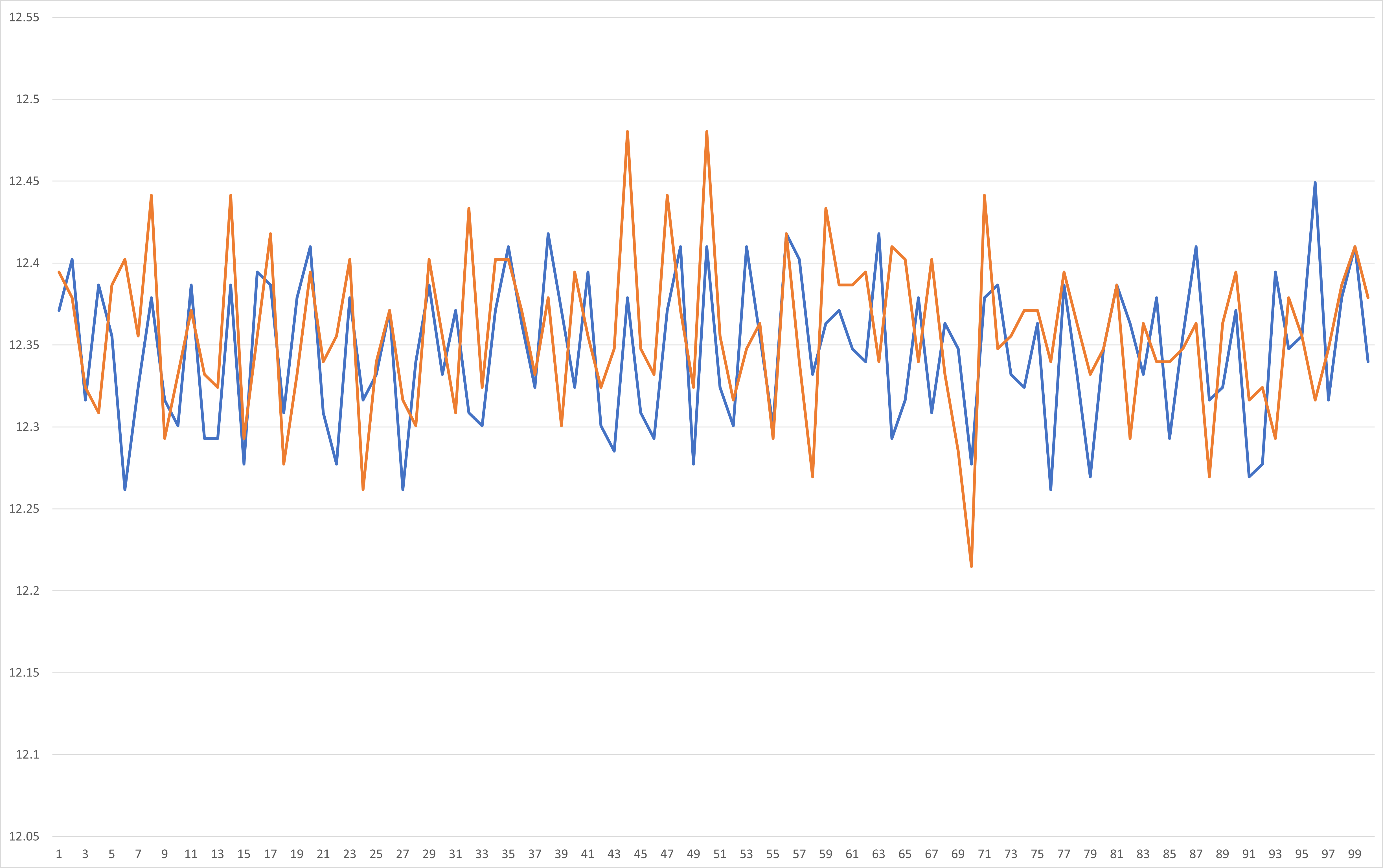 Very Small Noise When Measuring Small Current With Ads1115 Sensors Arduino Forum 
