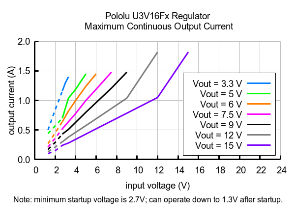 Convert 3.3V to 12V with MC34063AD - General Electronics - Arduino Forum