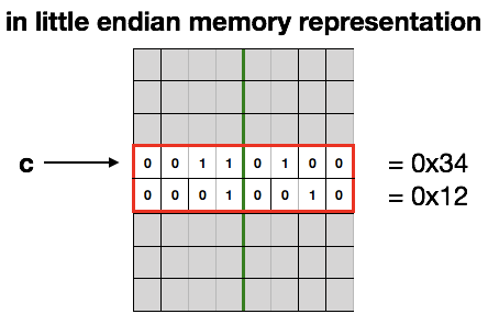 Sending numeric data serially from android device - Programming ...
