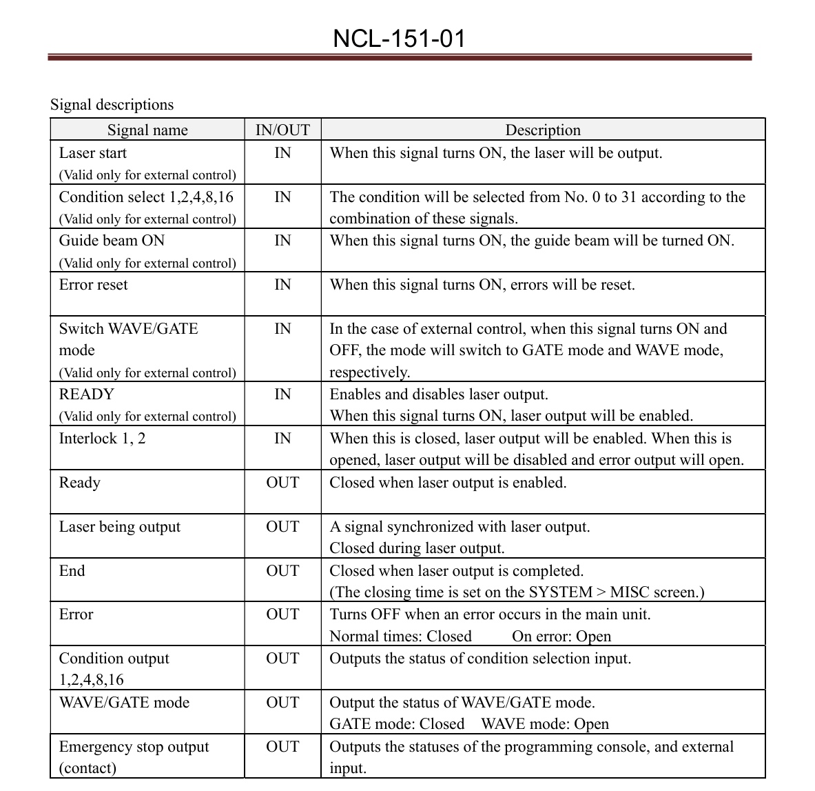 Laser Controller NCL-151-01 using Arduino - General Electronics ...