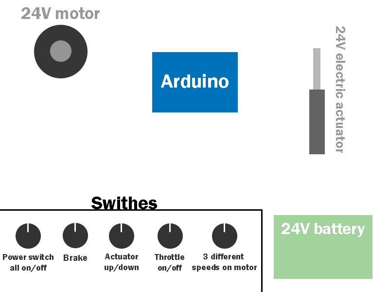 Need help on motor control - General Guidance - Arduino Forum