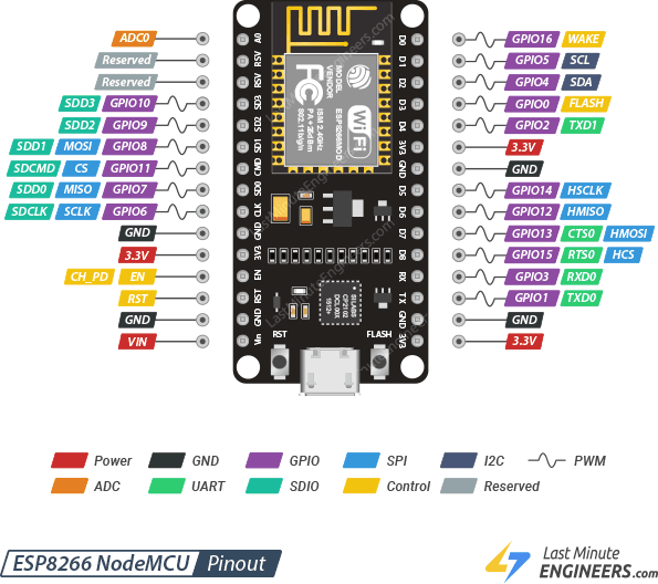 AHT20+ENS160 : ENS160 stuck after 2nd call - Sensors - Arduino Forum