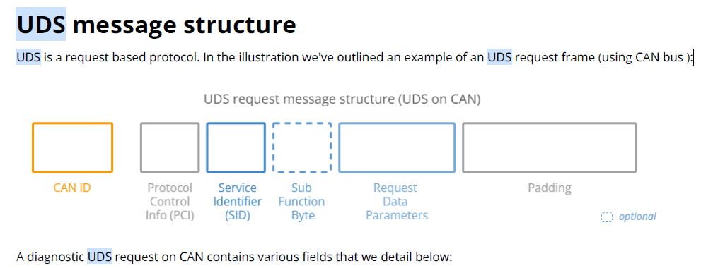 Eth Can Comunication Programming Arduino Forum