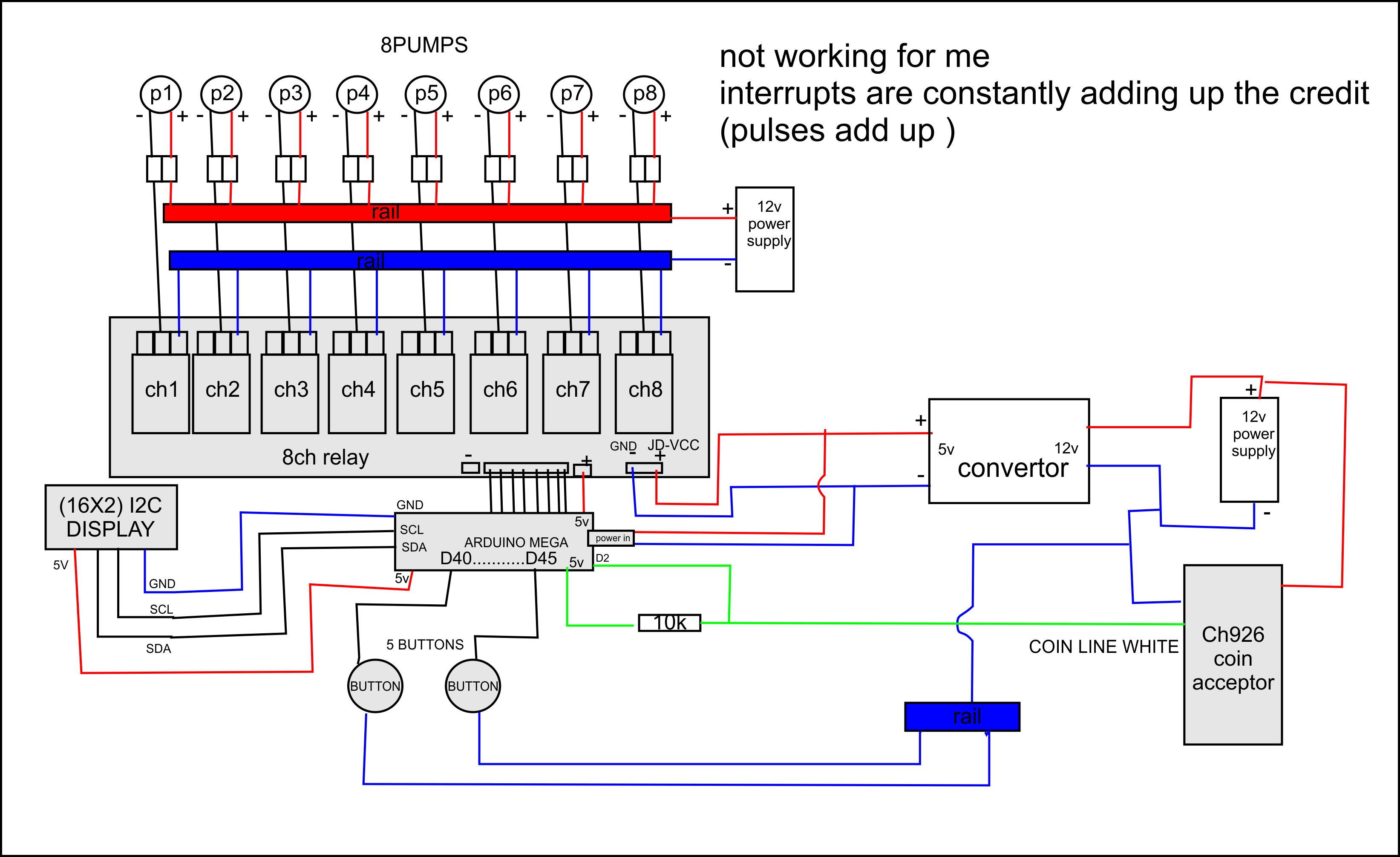 everything is working properly until I put 12v power to the pumps ...