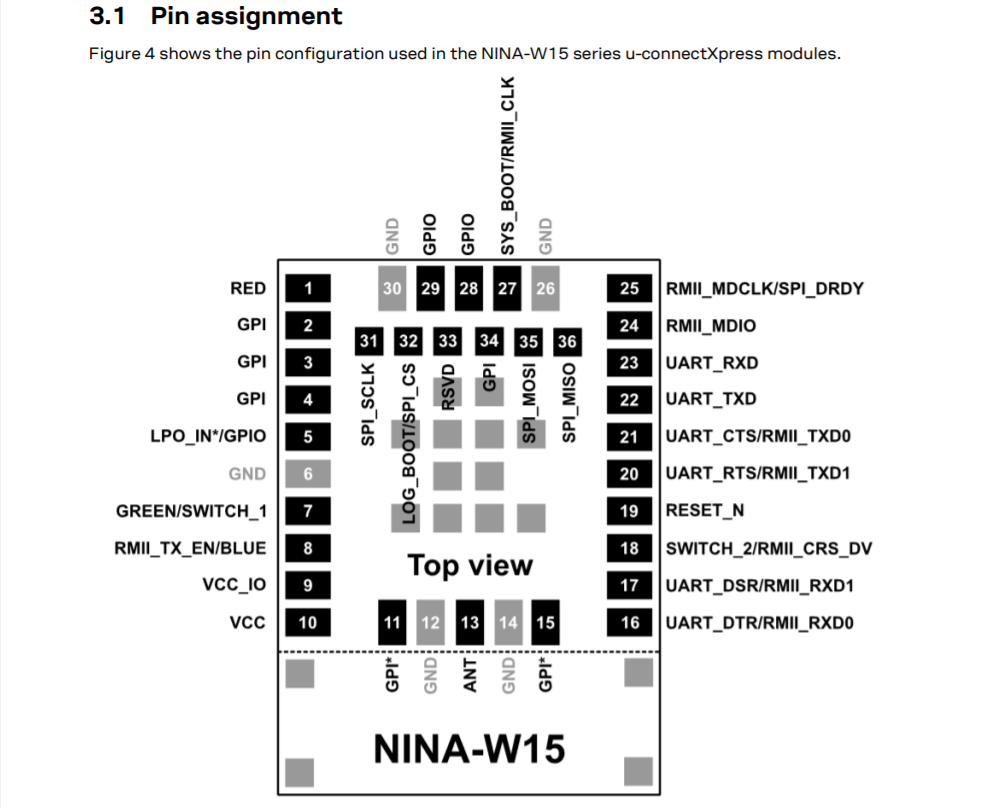 Custom board having SAMD51 and Wifi NINA - 3rd Party Boards - Arduino Forum