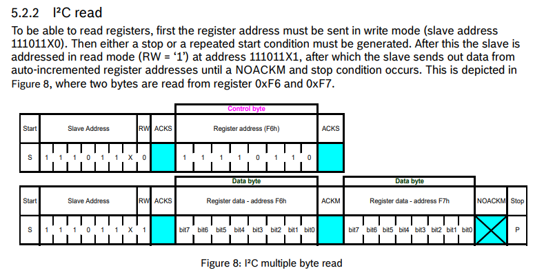 How To Read Adc Data From I2c Sensor Networking Protocols And 0932