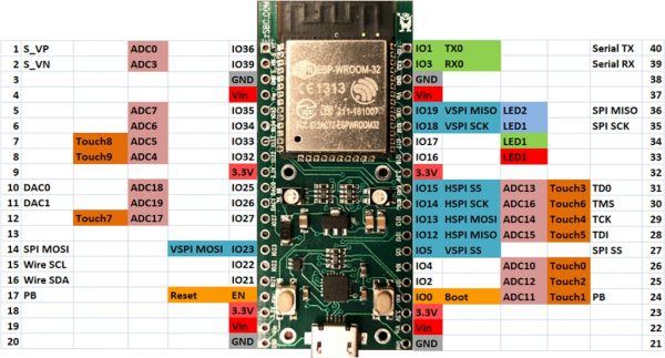 eap-WROOM-32 won't boot with gpio-12 connected - Programming Questions ...