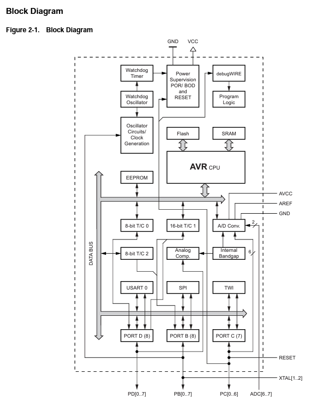 Esp32 Getting To The Core Of The Task Page 15 Bar Sport Arduino Forum