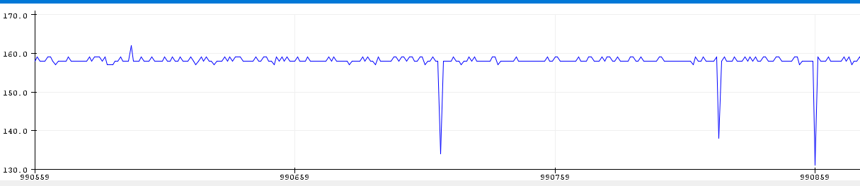 Occasional Spikes In Analog Input Sensors Arduino Forum