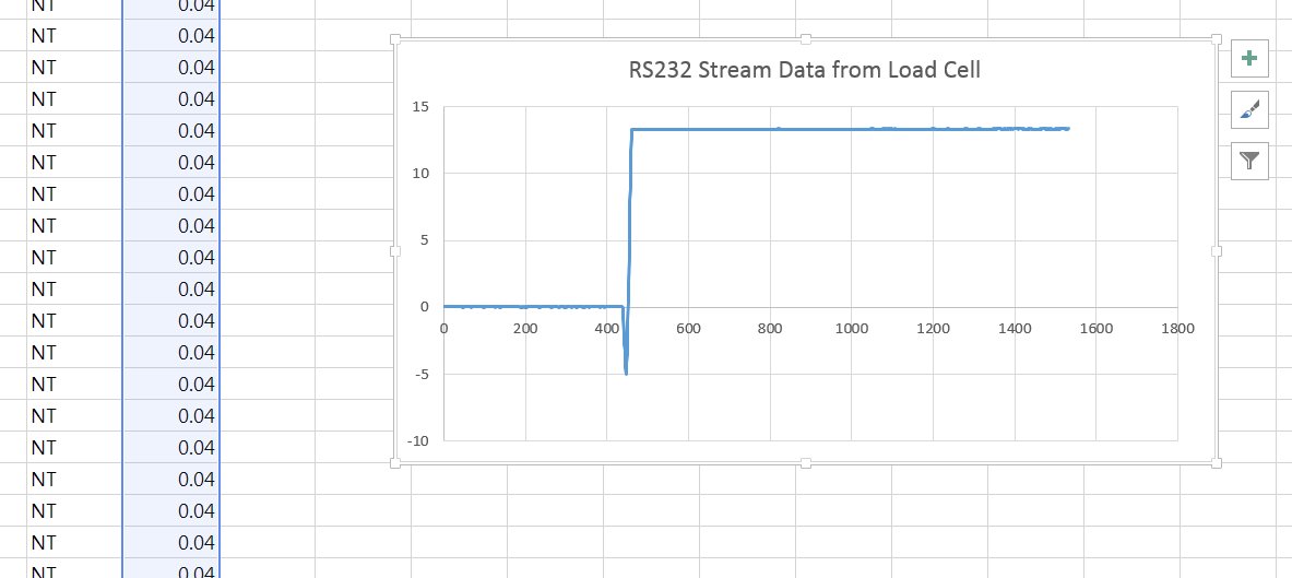 Uno and RS232 Shield V2 from LinkSprite, help needed - Programming - Arduino Forum