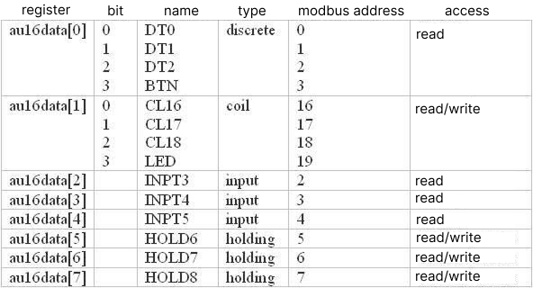 Arduino Nano As A Modbus Rtu Slave Page 2 Networking Protocols And Devices Arduino Forum
