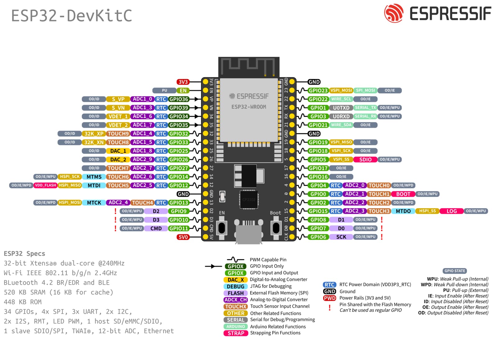 Porta com ESP32 WRoom32D - Hardware - Arduino Forum