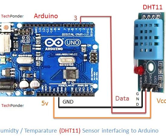 LCD code not working pls help - Programming - Arduino Forum