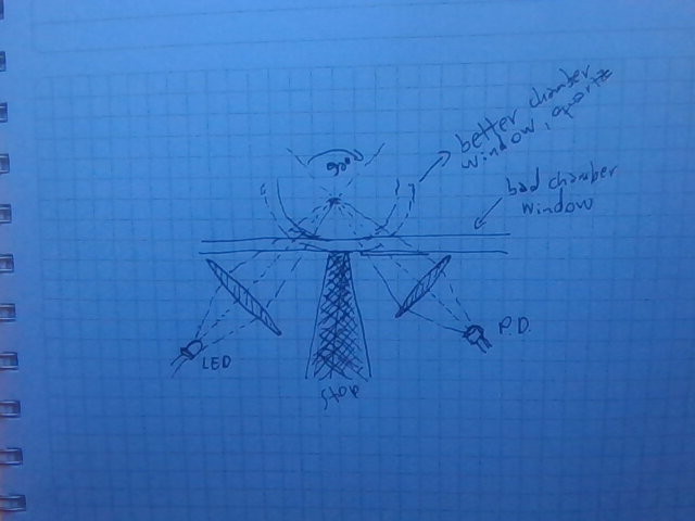 Problems with op-amp for photodiode - Page 2 - Sensors - Arduino Forum