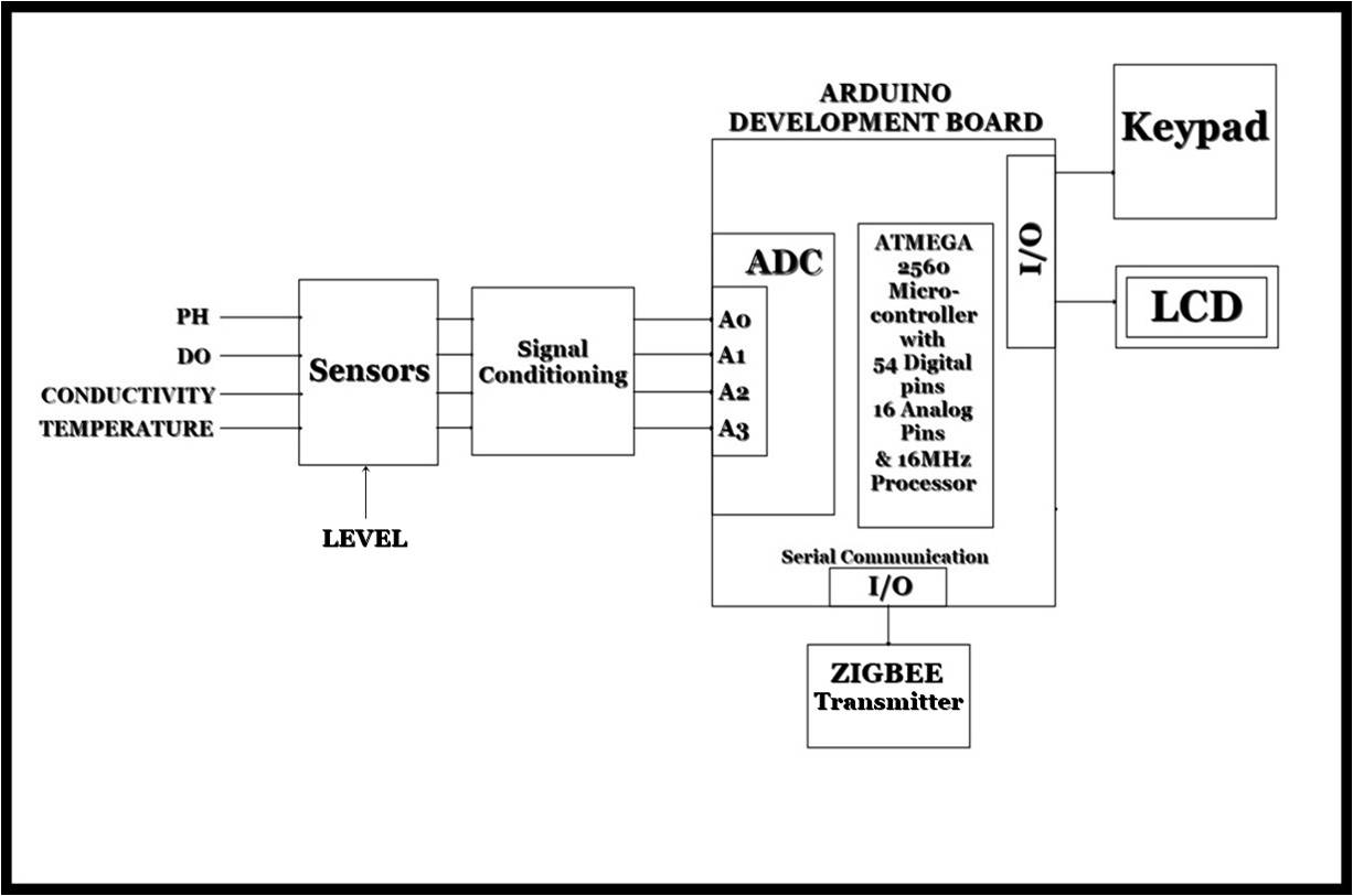 How to Amplify a Sensor Signal using OpAmps? - General Guidance ...