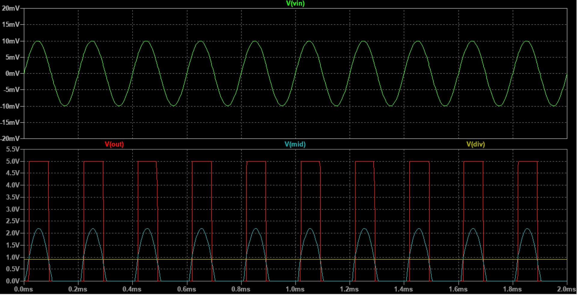 Convert low voltage AC sine wave to DC wave - Page 2 - General Electronics - Arduino Forum