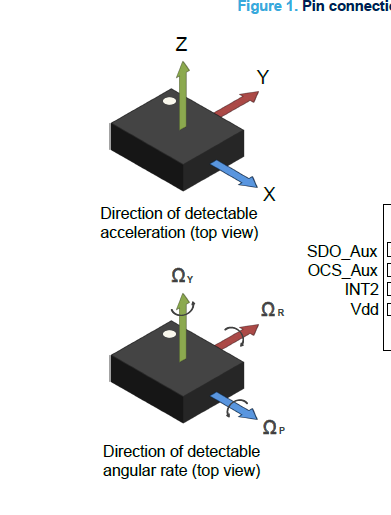 Converting Quaternions to Euler (Sparkfun LSM6DSV16X) - Sensors - Arduino Forum