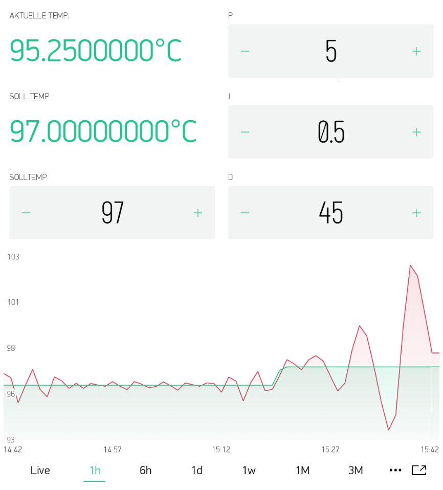 Problems with regulate a coffee machine boiler (PID - SSR Relais) - Page 2 - Programming ...