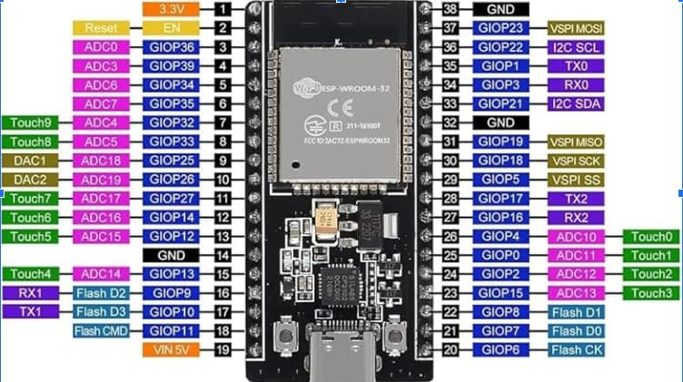 How can i use this tft screen st7796S - Networking, Protocols, and Devices - Arduino Forum