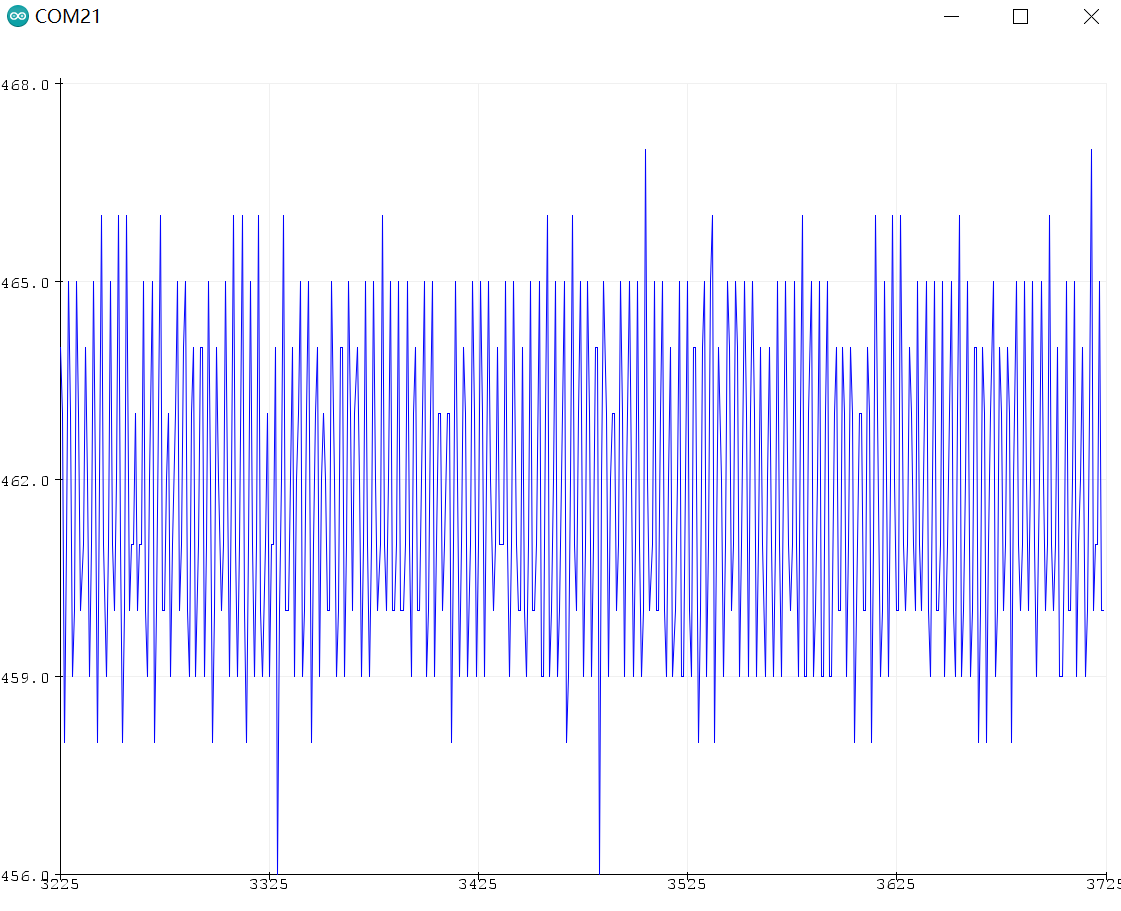 Adcs Output Is Always Inconsistent Why Not Output The Same Range Of Values Programming 8713
