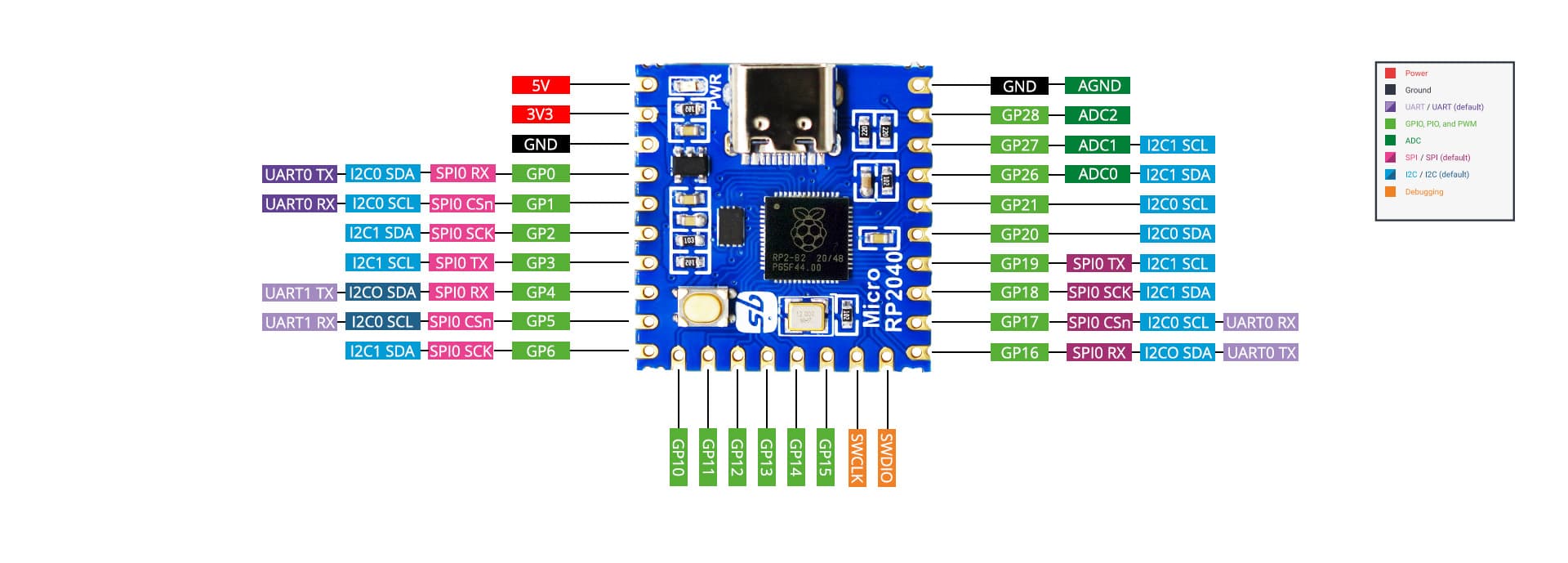 SB Components Micro RP2040 and ST7789 2.4 TFT LCD SPI display not working together using any ...