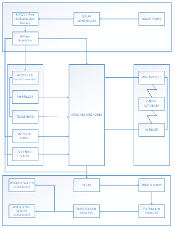 Two source (Solar and AC) to 12V Car Battery to Arduino - General ...
