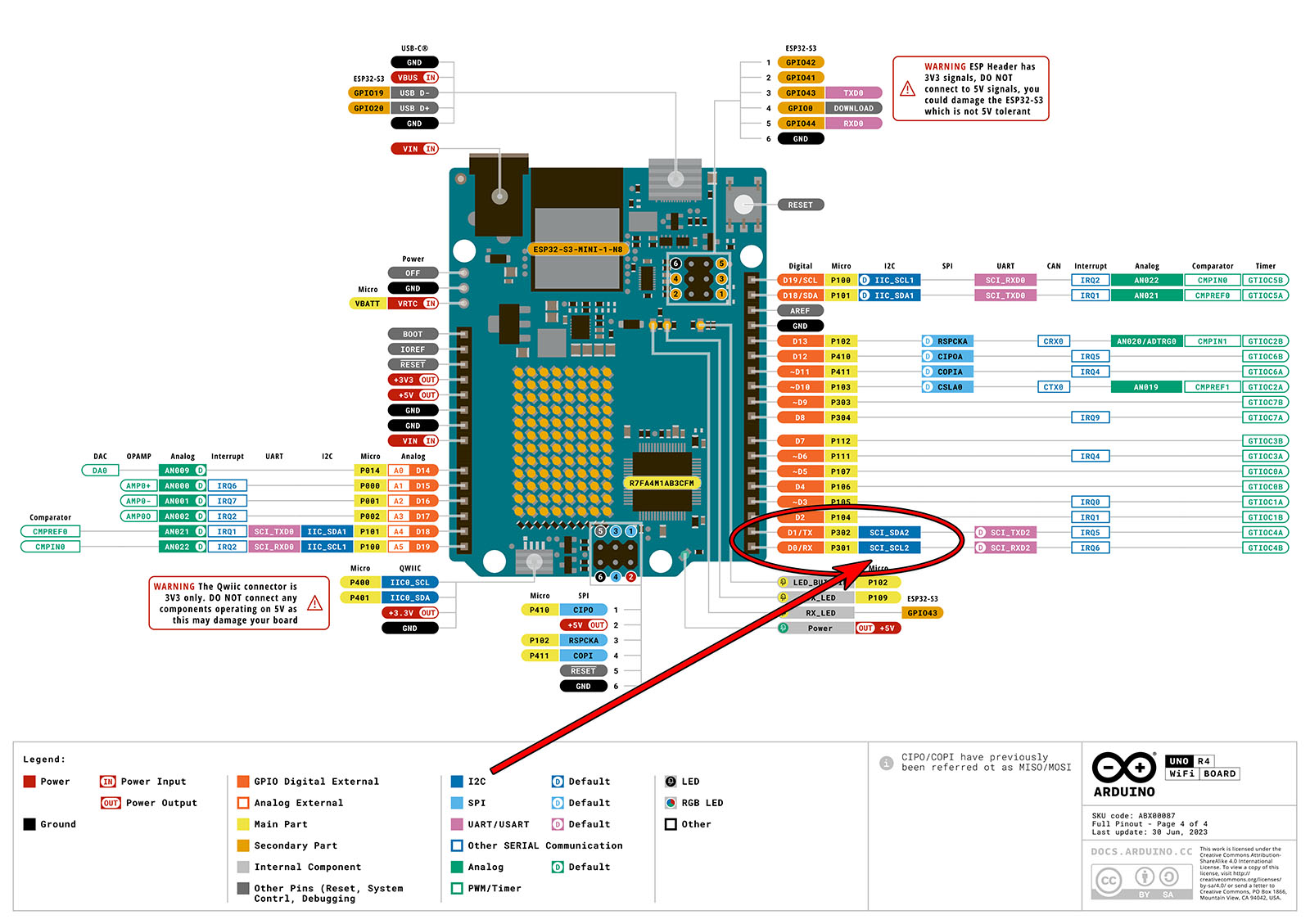 How can I use all 6 analog read pins and I2C in the same program on the Arduino WiFi rev 4 ...