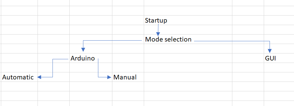 Problem Using Keypad To Control Glcd Menu Programming Arduino Forum