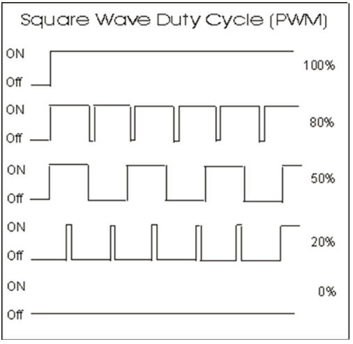 Control of a separate 12v voltage - General Guidance - Arduino Forum