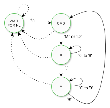 Extracting integers from strings with an arduino. Seriously? - General ...