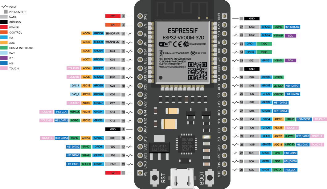 Software Serial Not Recieving Data Programming Arduino Forum