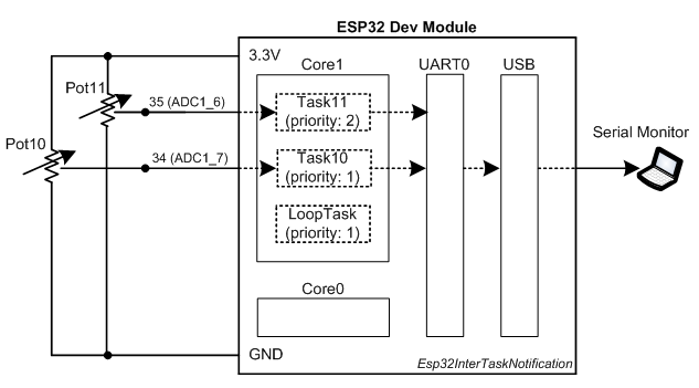 Esp32 Getting To The Core Of The Task Page 11 Bar Sport Arduino Forum