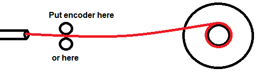 Counting meters of filament with rotary encoder and encode disc ...