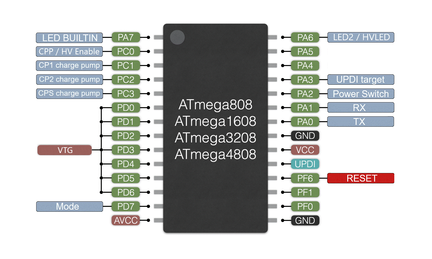 UPDI Enable Sequence by 12V Programming (SOLVED) - Page 5 - Uploading - Arduino Forum