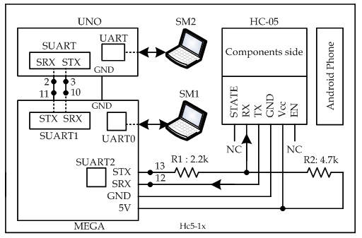 Using both Hardware Serial and Software Serial on Arduino Mega ...