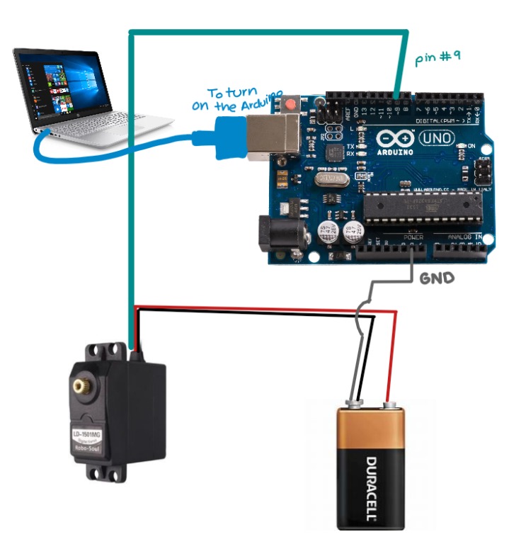 Servo not turning Ackerman car - Programming - Arduino Forum Servo not turning Ackerman car - Programming - Arduino Forum