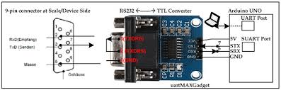 Interface RS232 using ProPar protocol - Page 2 - General Guidance - Arduino Forum