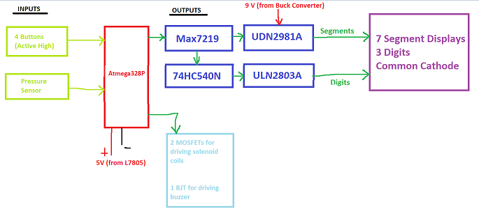The Atmega328P is going too much fast - Page 4 - General Guidance ...