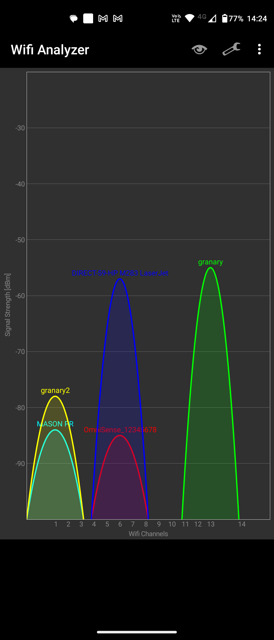 The Things Network Lora Wan Status In 2024 Networking Protocols And Devices Arduino Forum